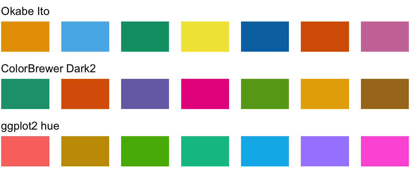 Chapter 5 Color Scales EPIB607