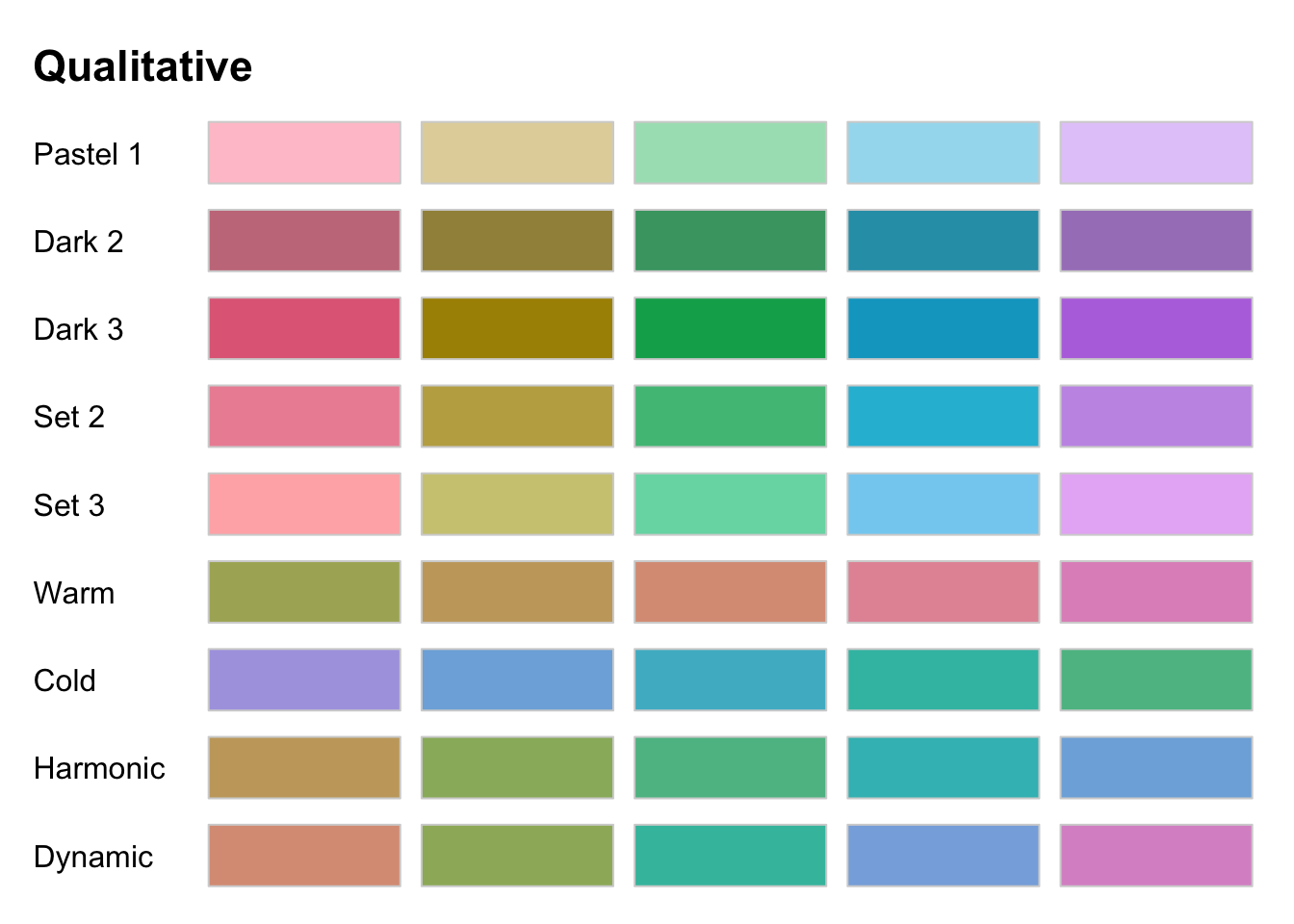 Chapter 5 Color Scales EPIB607