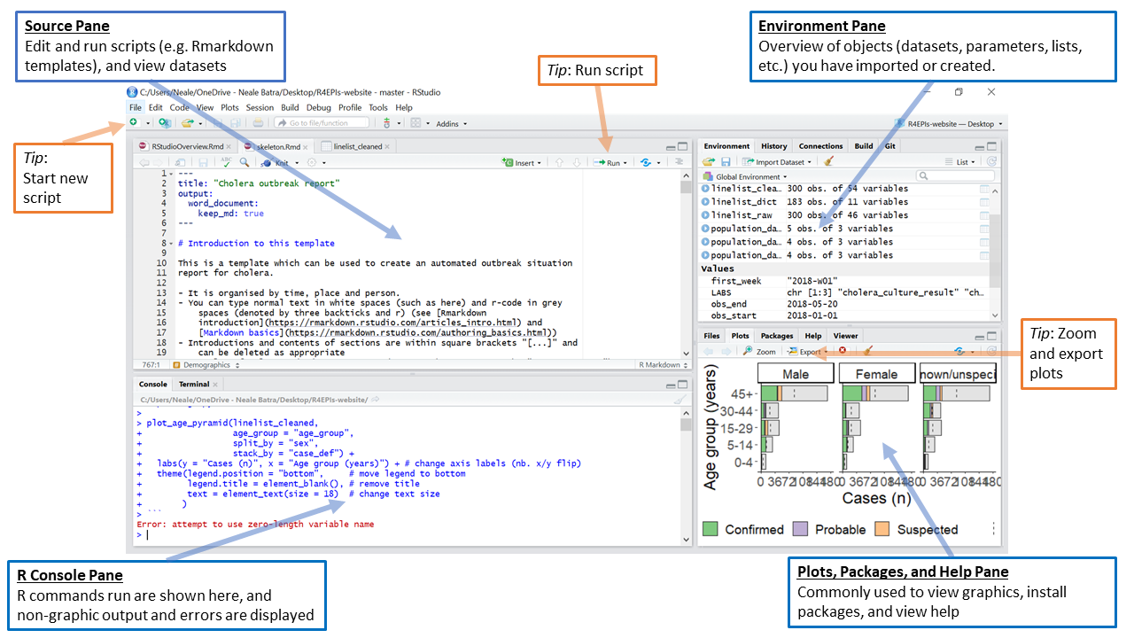 Chapter 17 Basics Of R And Rstudio EPIB607