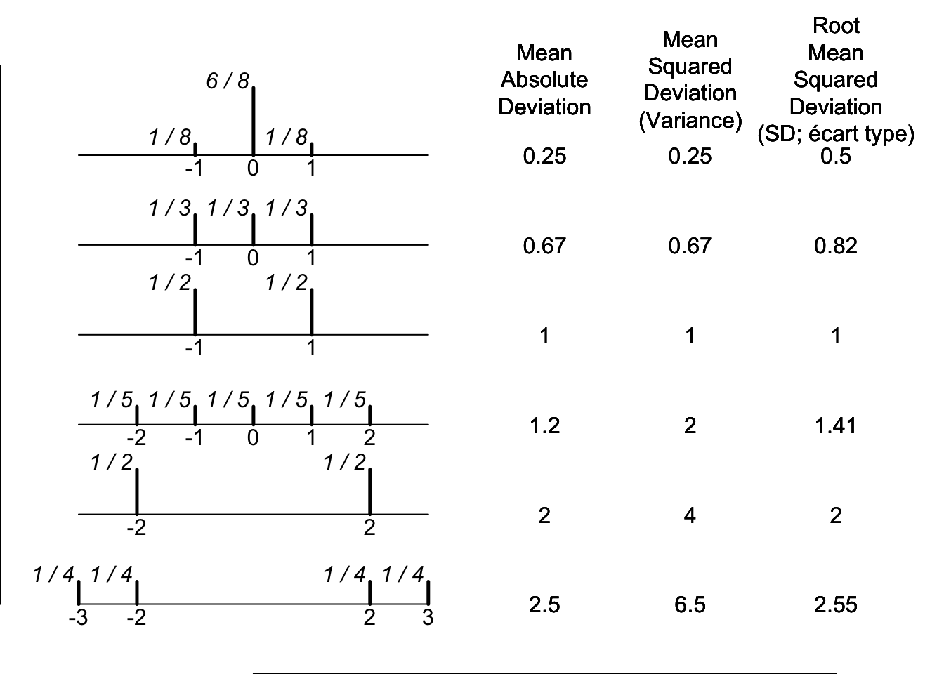 Chapter 8 Random Variables EPIB607